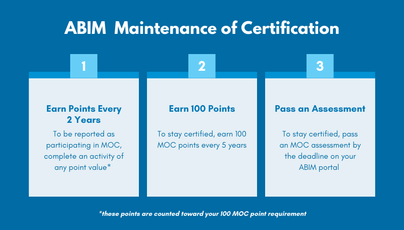 How to Get Your ABIM Certificate