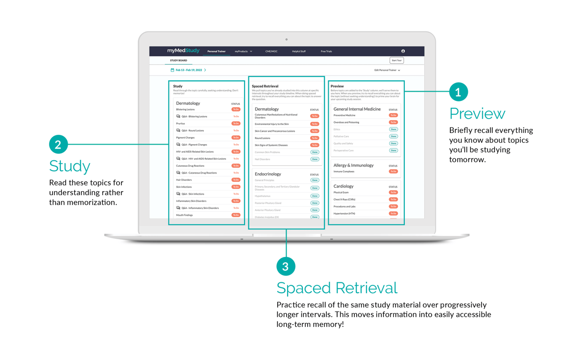 What’s the Difference Between Interleaving and Spaced Retrieval?