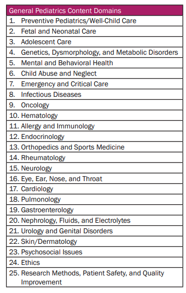 The ABP Content Outline for Your Pediatric Exam