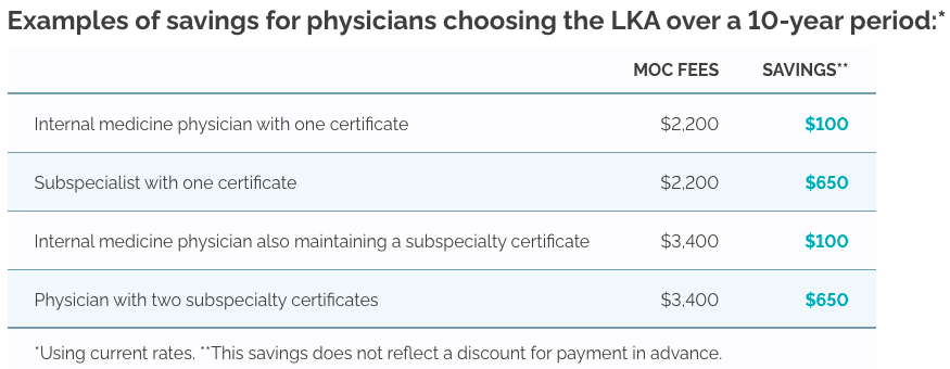 Everything you Need to Know About ABIM MOC for 2024