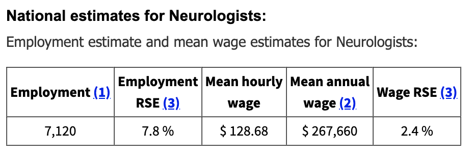 7 Things to Know Before You Become a Neurologist