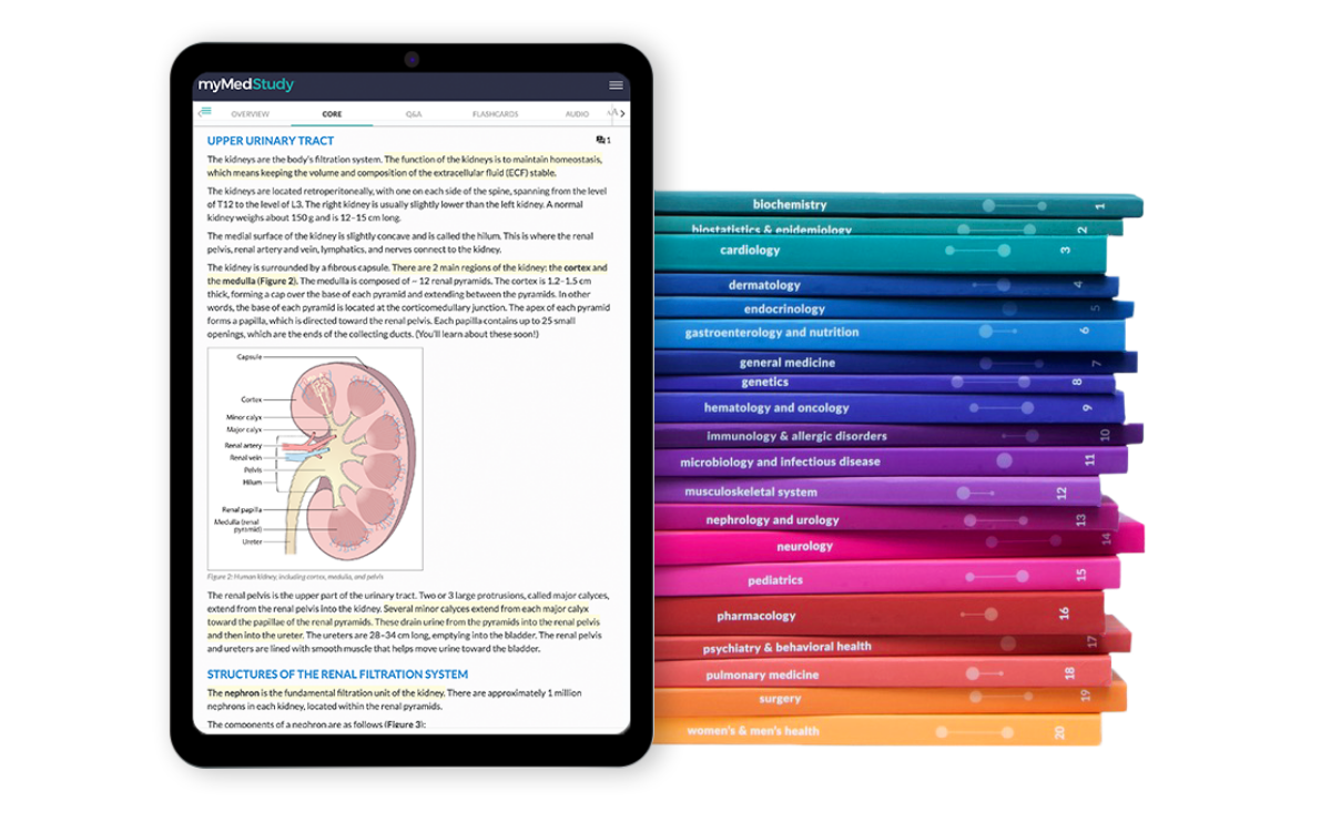 The Best Med School Study System. Ever.