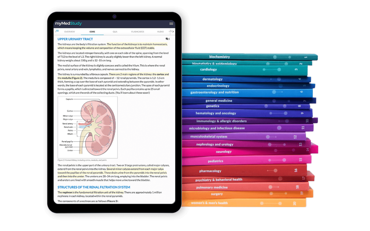 The Best Med School Study System. Ever.