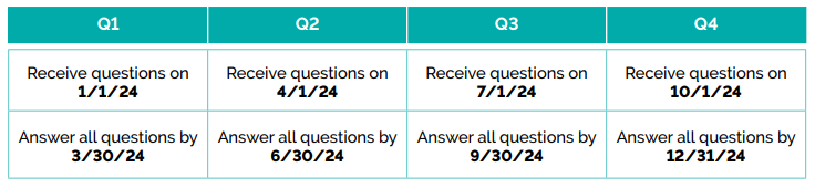 Everything you Need to Know About ABIM MOC for 2024