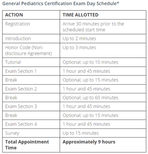 The Complete Guide to the Pediatric Board Exam