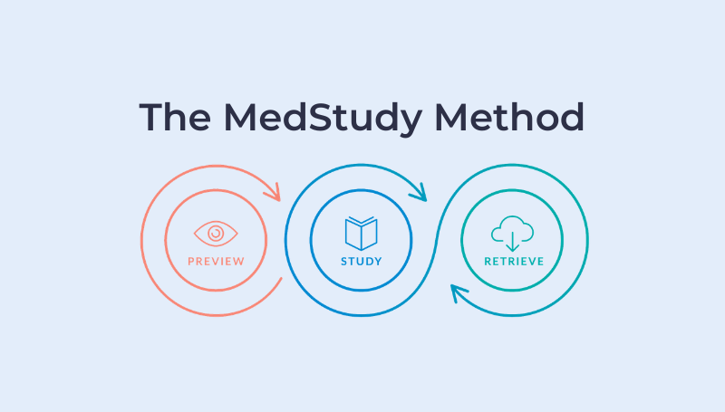 Support Your Memory with the MedStudy Method